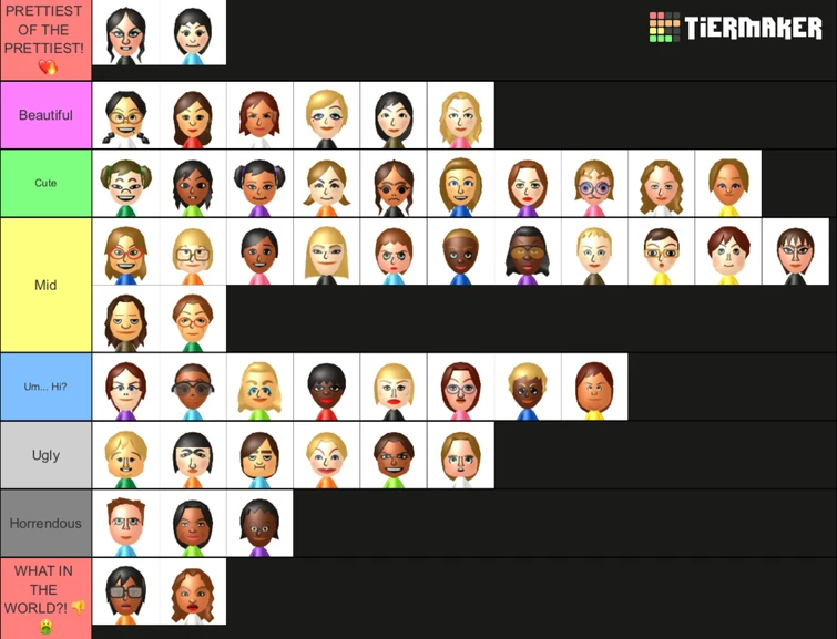 Here's my "Hot Scale" of all the Wii Female CPU Miis | Fandom