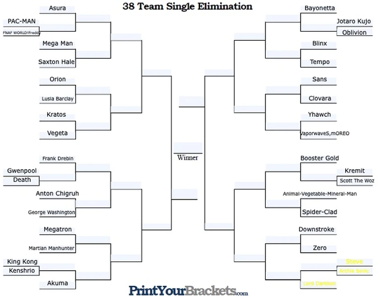 THE DBW TOURNAMENT VOTING BRACKET! (Intro) | Fandom