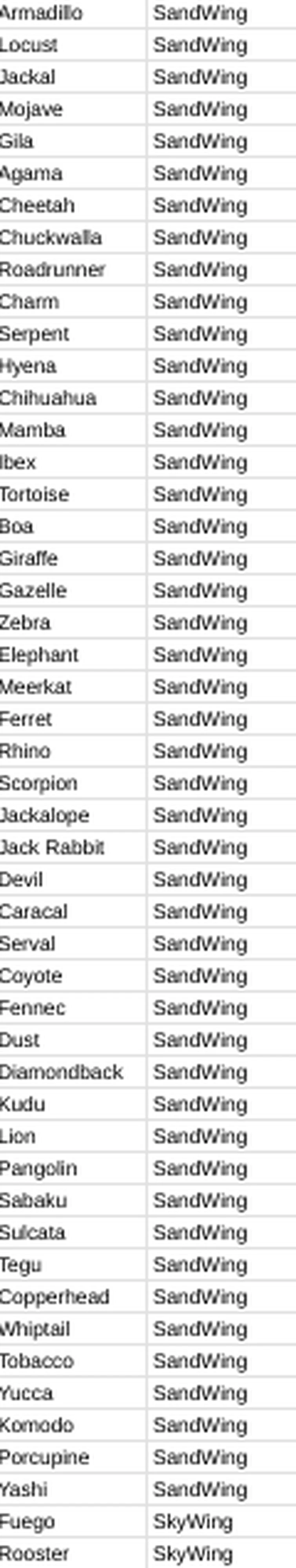 Discuss Everything About Wings of Fire Names Wiki | Fandom