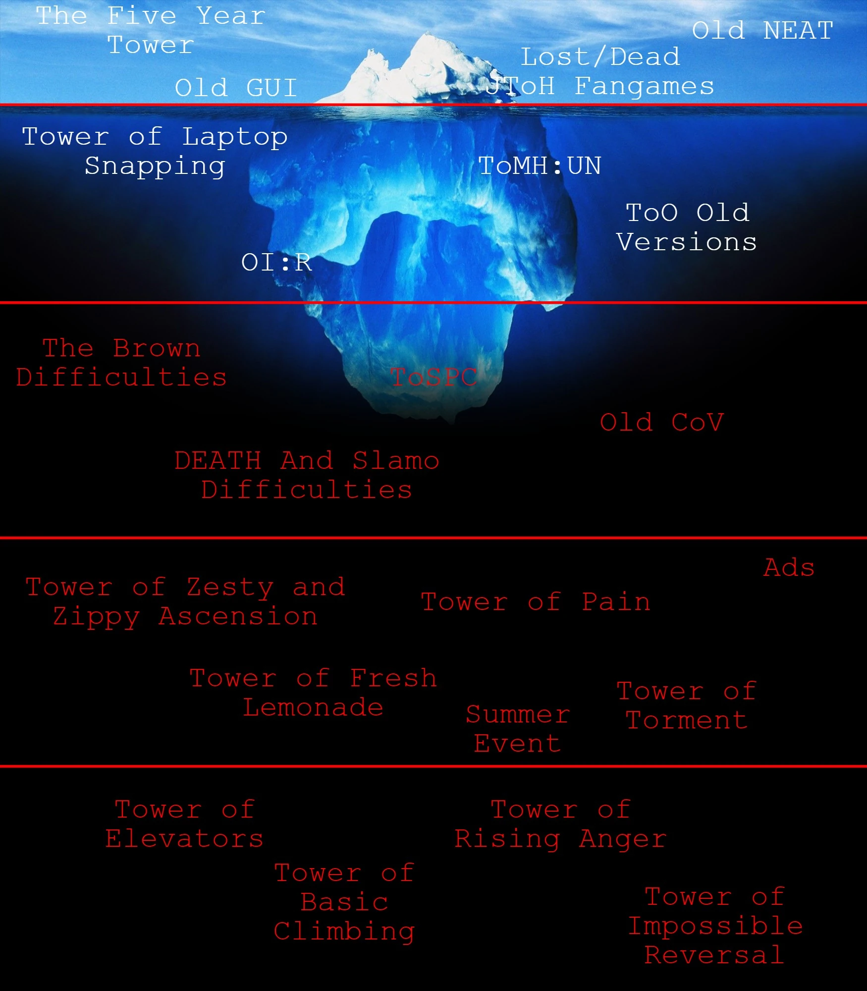JToH Lost Media Iceberg | Fandom