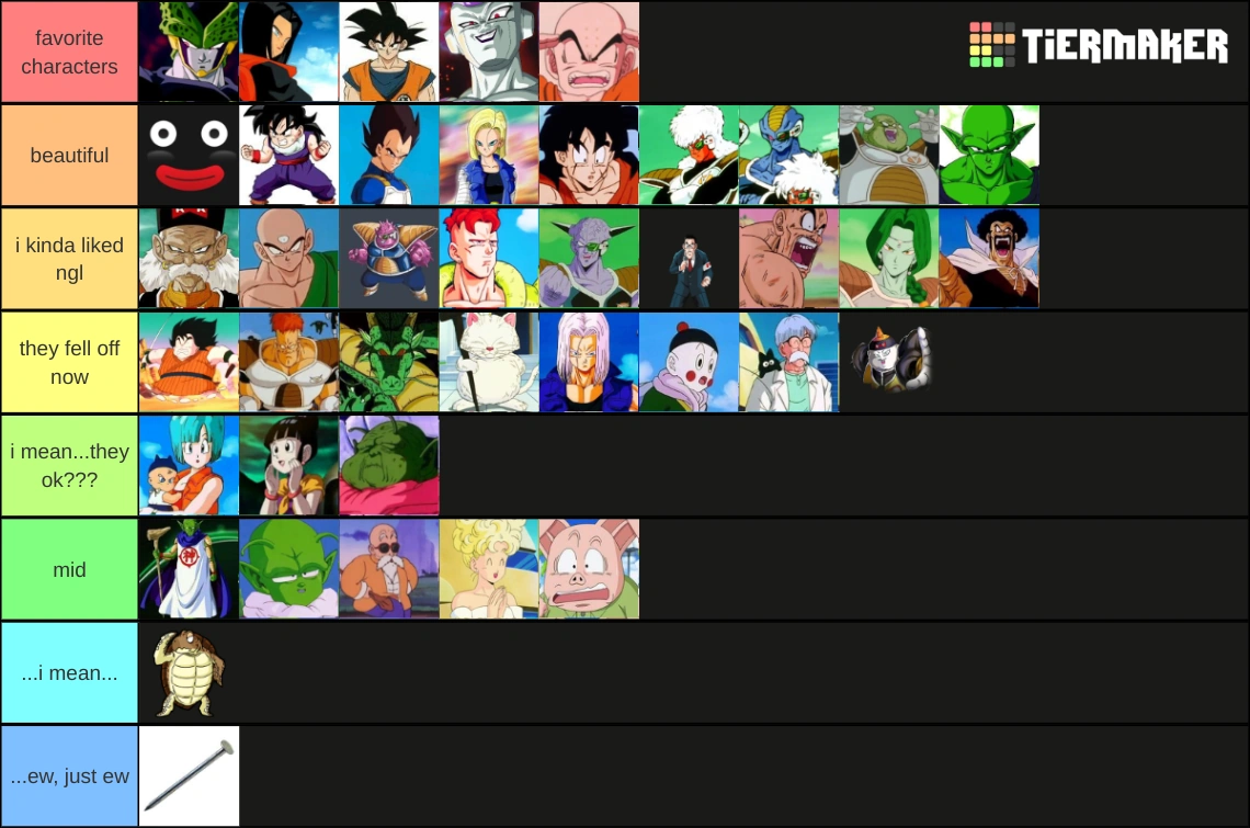 *a-hem*...more tier lists (tfs) | Fandom