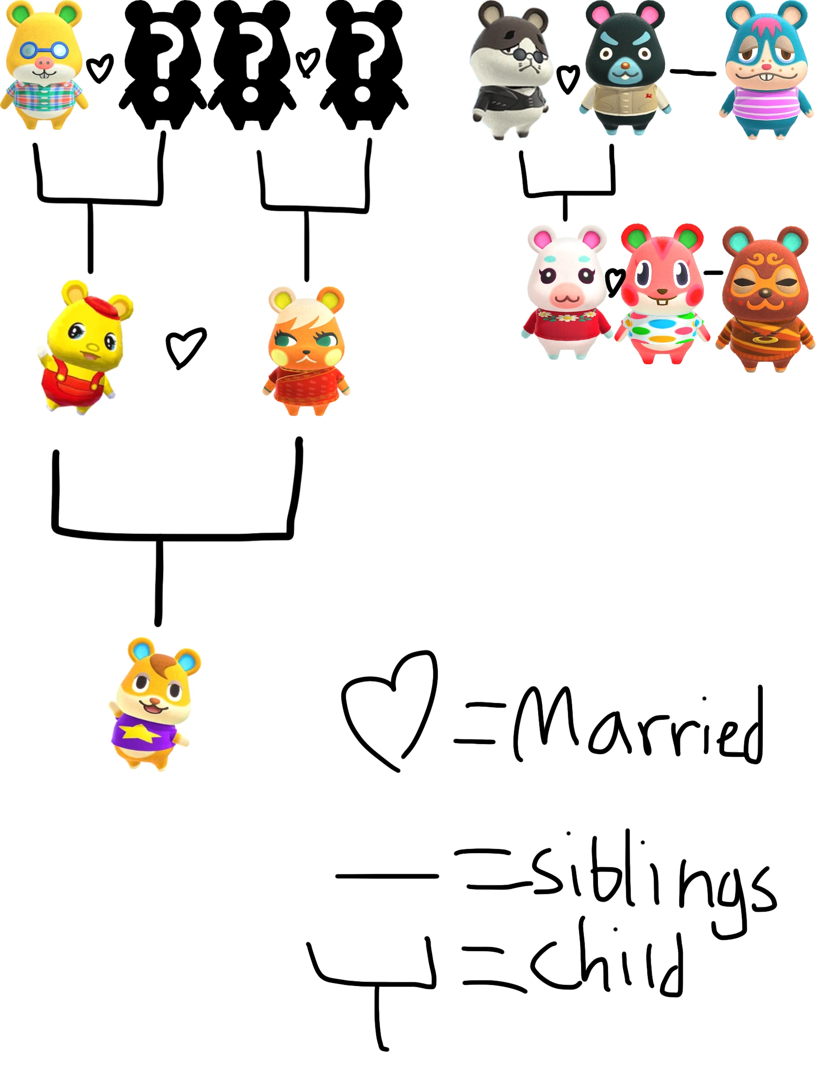 Animal Crossing Family Trees: Hamsters, Goats, Bears, Oh My! | Fandom