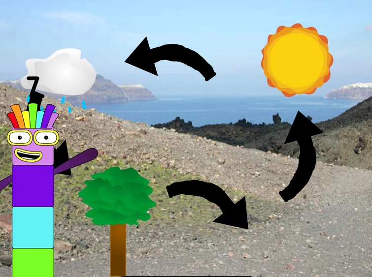 I made episode from series 9 fan-made Numberblocks on scratch! | Fandom