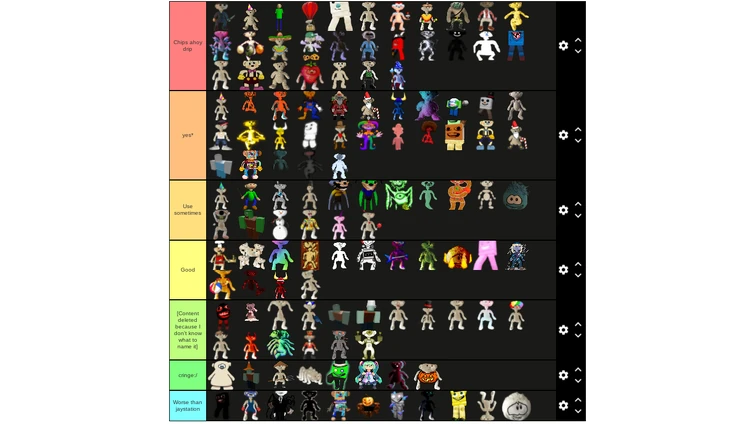 skin tier list because yes | Fandom