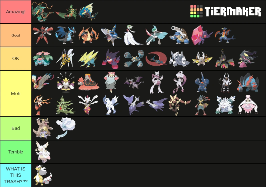 Mega Evolutions Tier List | Fandom