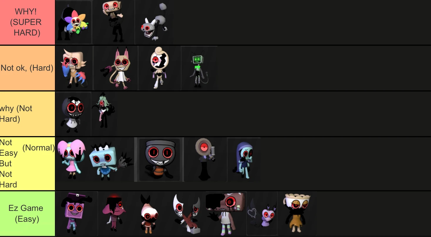 My Twisted Tier list, | Fandom