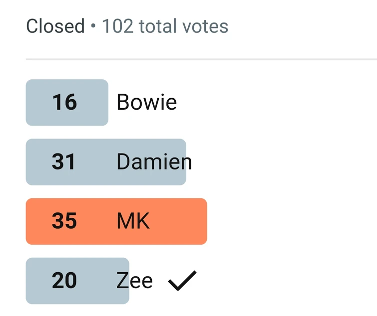 Discuss Everything About Base Breaking Character Wiki | Fandom