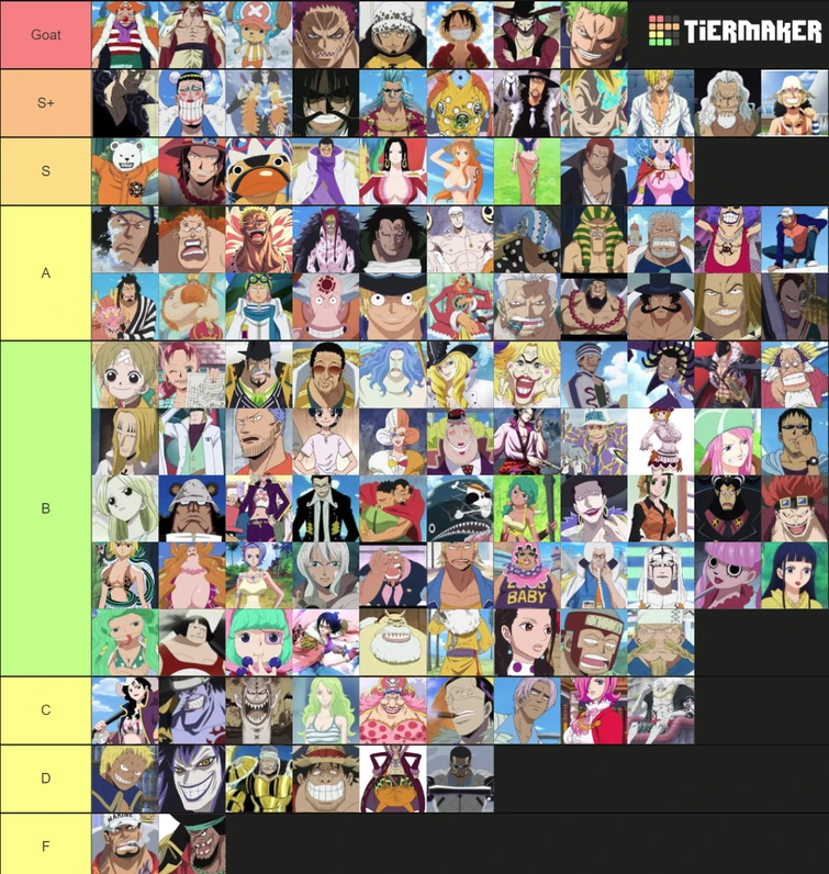What do y'all think of my tier list of OP characters | Fandom