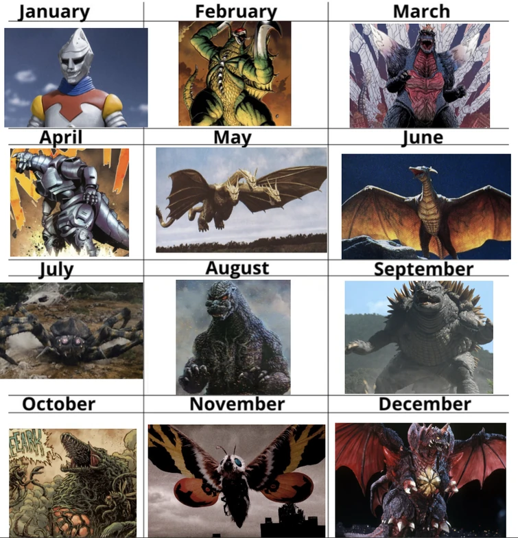 Your birth month is your Godzilla character | Fandom