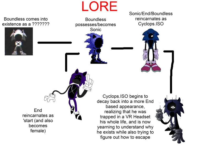 Guys | Fandom