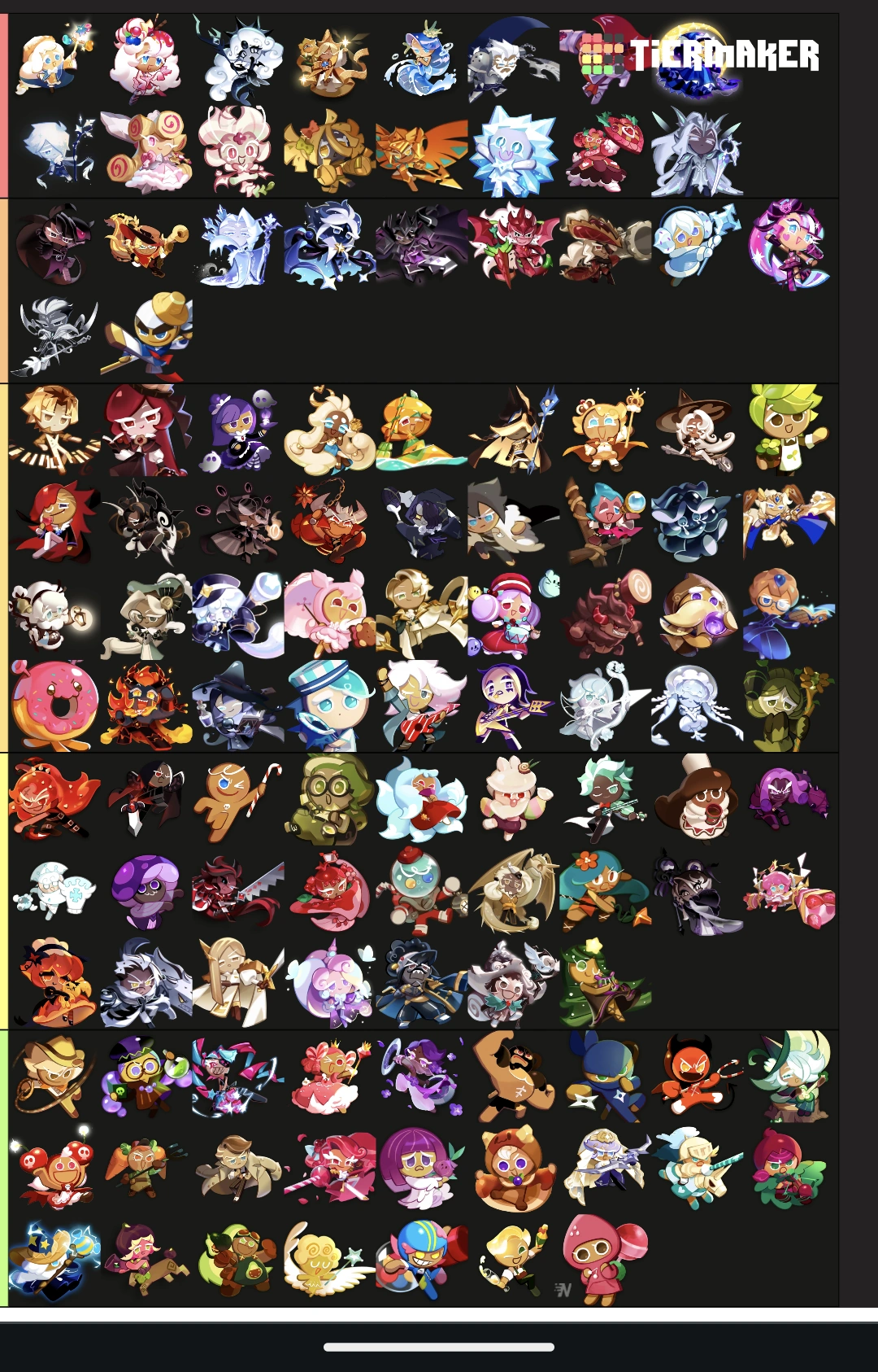 Tier List on my Currently Owned Playable Cookies - Beast Yeast 2024 ...