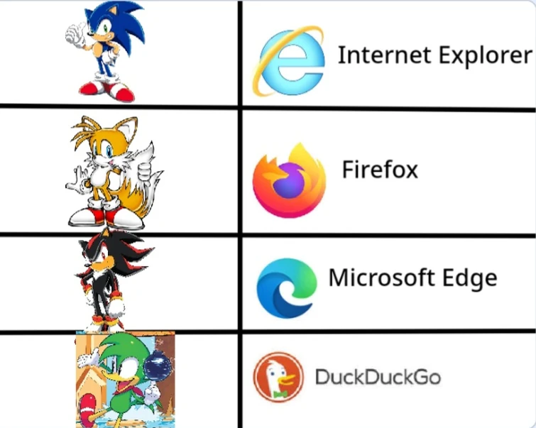 Sonic characters and which search engines they'd use | Fandom