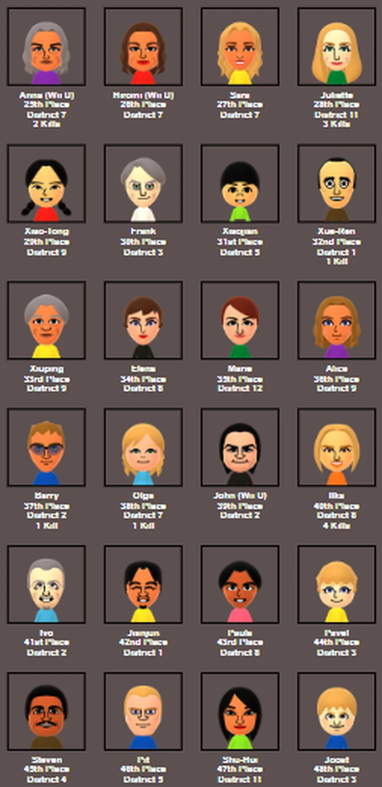 Wii U Miis Hunger Games Part 10 (FINAL PART): Night 7, Day 8, Night 8, and Day 9 | Fandom