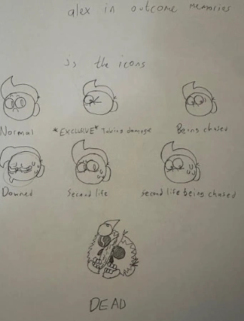 i inserted my oc into outcome poopery and made icons | Fandom
