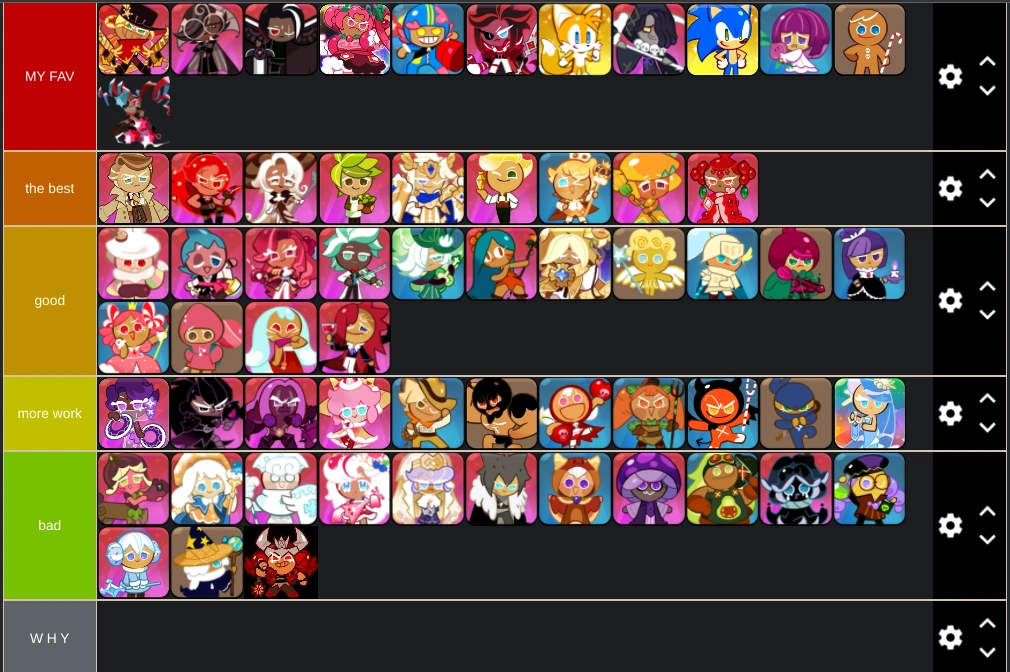 my cookie tier list for who is my fav cookie | Fandom