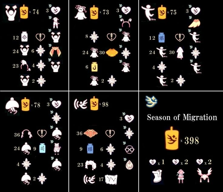 Migration Prices | Fandom