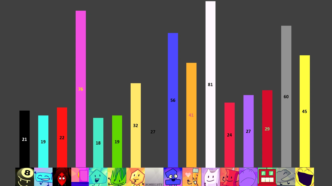 Top 16 most hated characters according to my poll who is your least ...