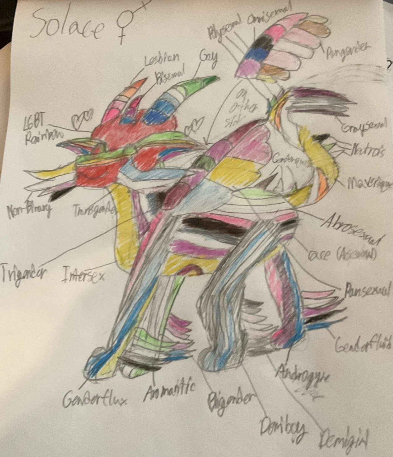 Meet Solace, the pride ikoran! | Fandom