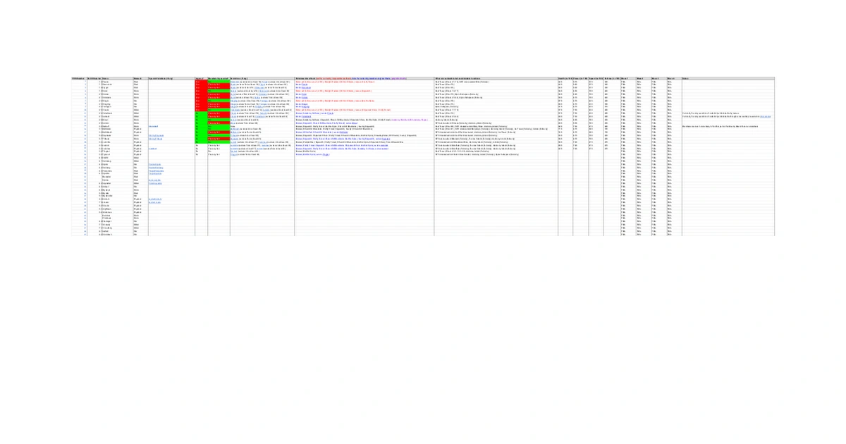 Spreadsheet | Fandom