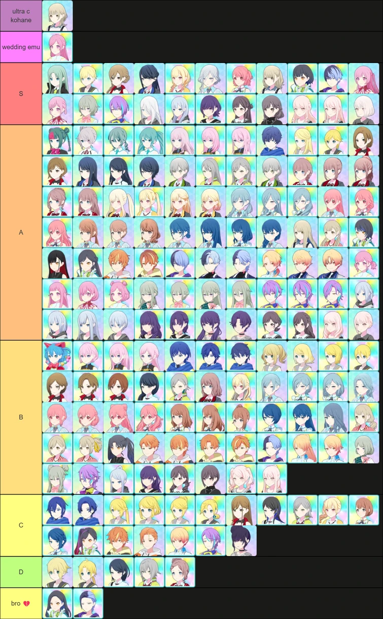 I AM STILL ON BREAK. MAYBE. but anyways.. ranking all limited ...