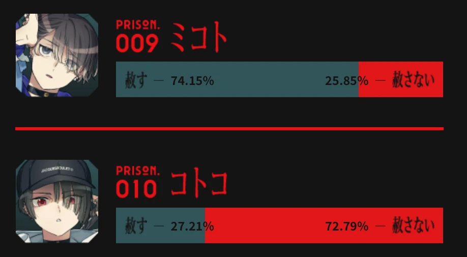 …Oh …Poor poor Kotoko… | Fandom