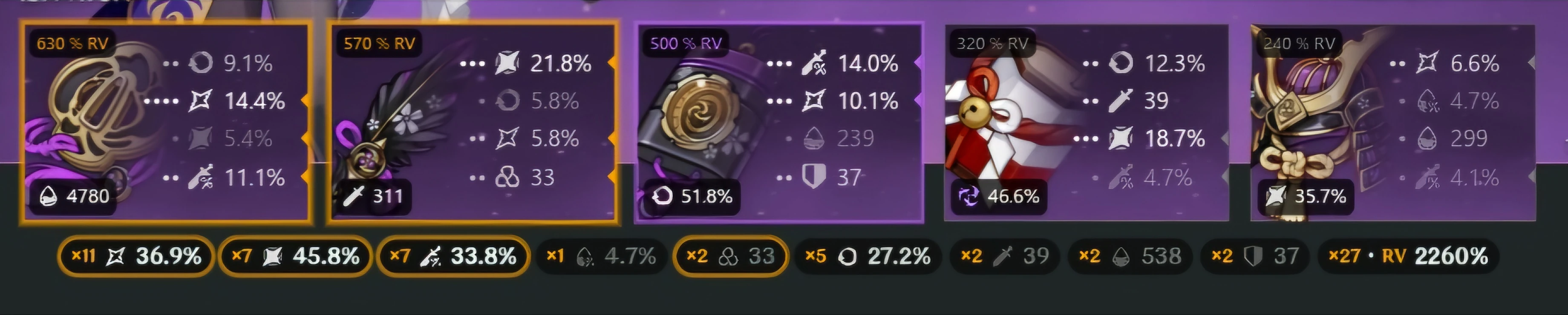 Rate the Raiden Artifacts! | Fandom