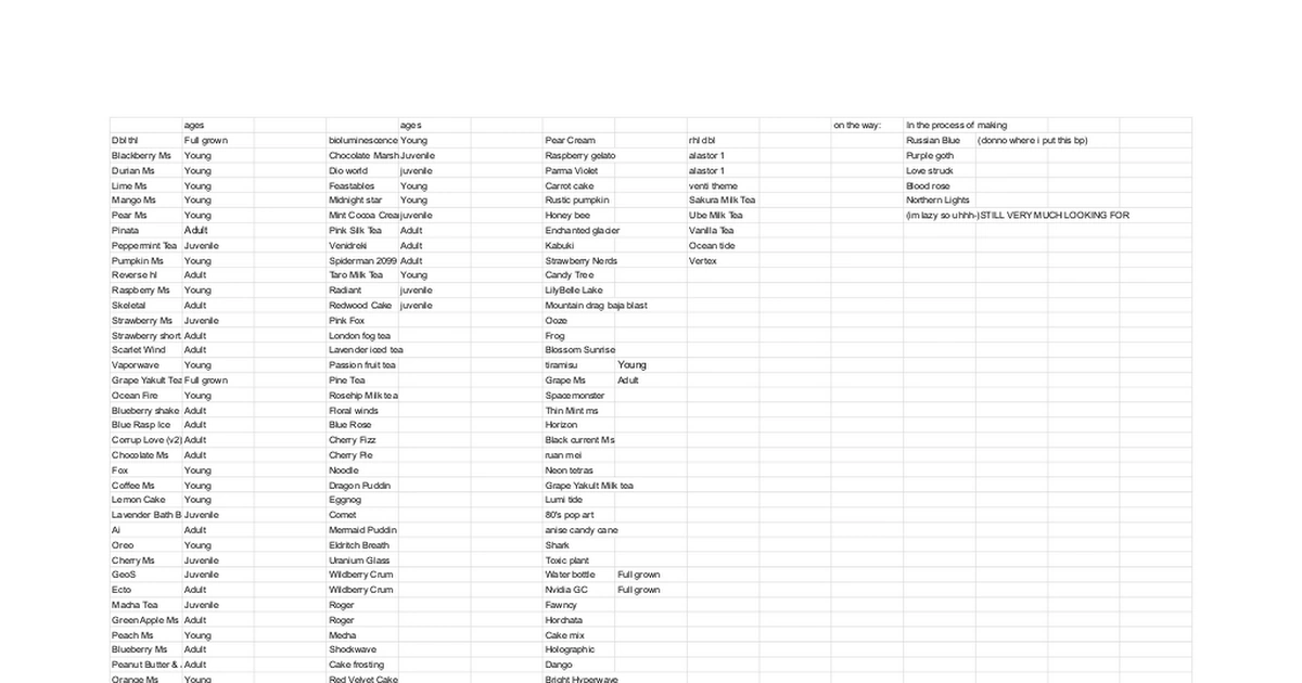 hmm, im barely on now cuz of schoolllll (weee) | Fandom