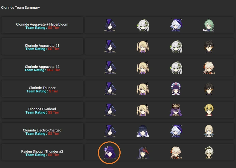 Uh, hoyolab? About those Clorinde guides | Fandom