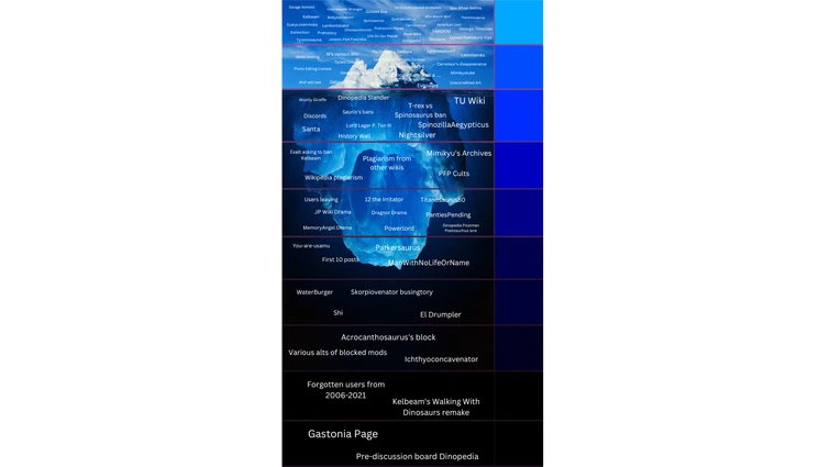 Let's Create a Dinopedia Iceberg! | Fandom