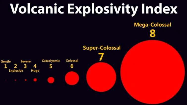 What volcanic Explosivity level Index fits mount sibo? | Fandom