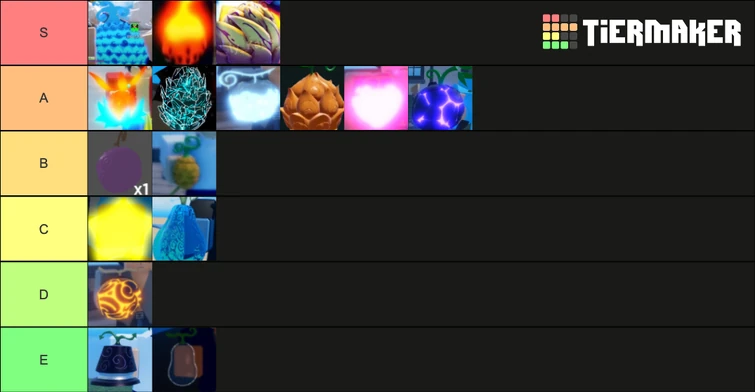 The Ultimate PVP Tier List | Fandom