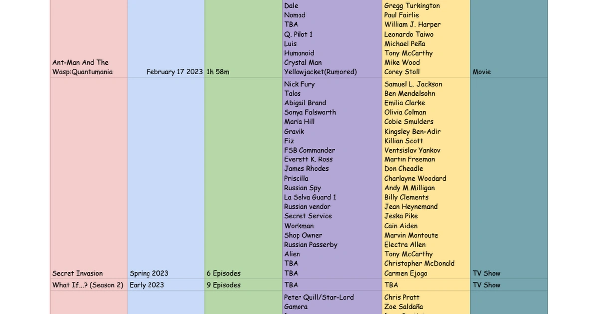 Future MCU Projects | Fandom