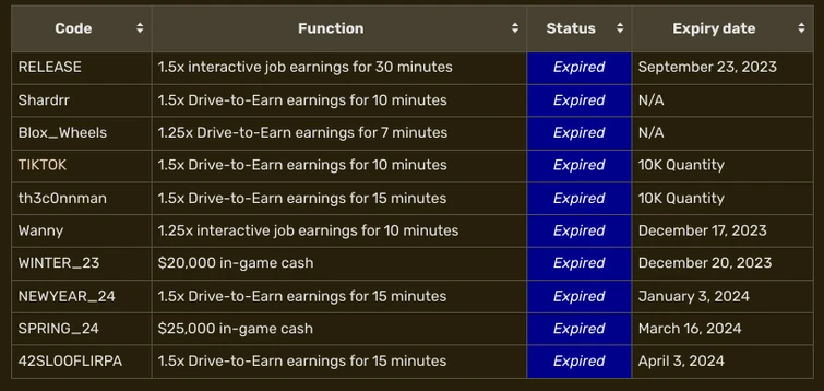 Expired? I think not. | Fandom
