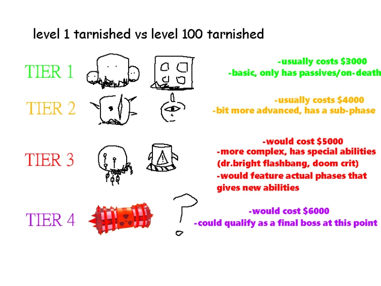 TBB THEORY... | Fandom