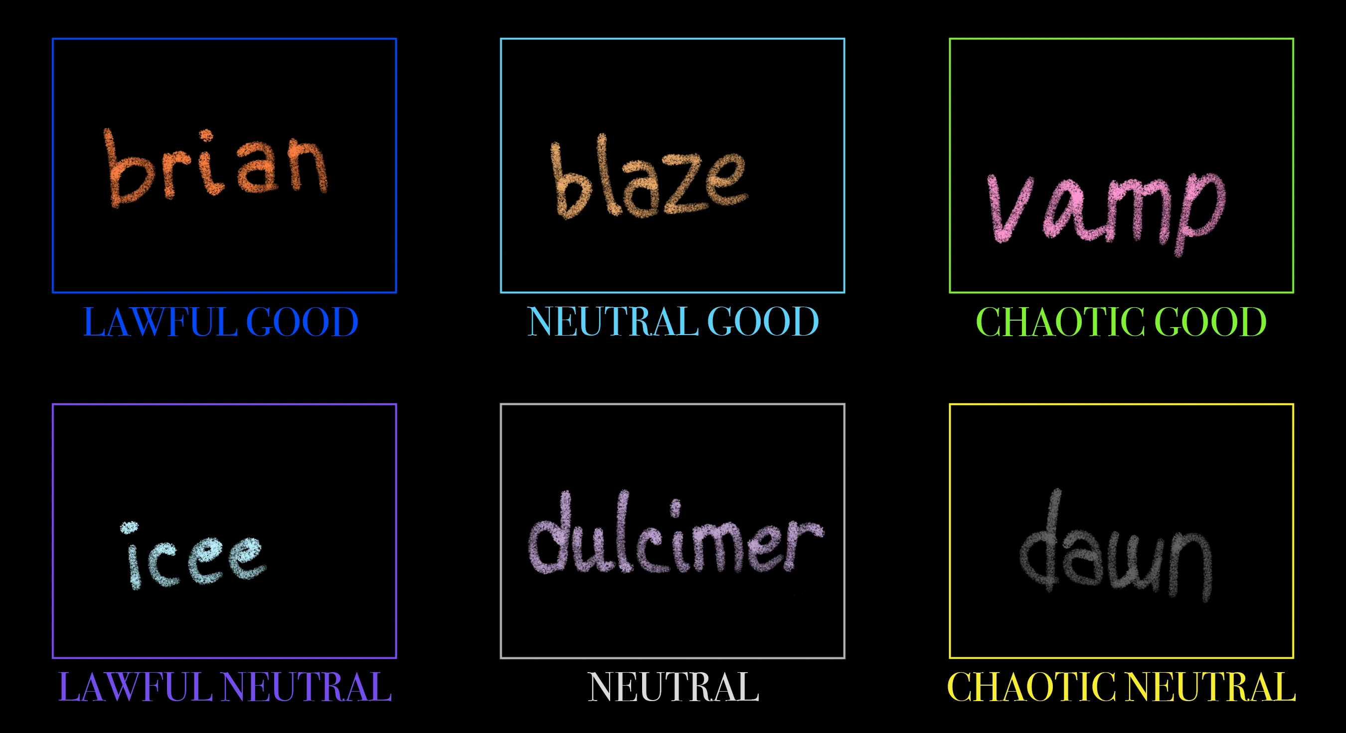 wiki mods alignment chart, | Fandom