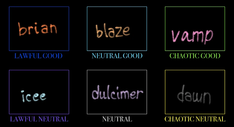 wiki mods alignment chart, | Fandom