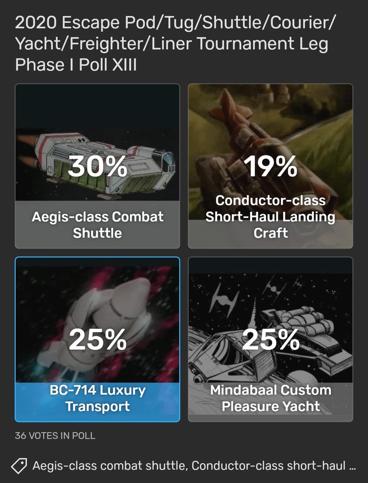 Discuss Everything About Wookieepedia | Fandom