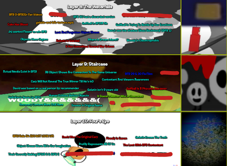 Ðe BFB iceberg, but I crossed out ðe ones I know, dotted ðe ones I didn ...