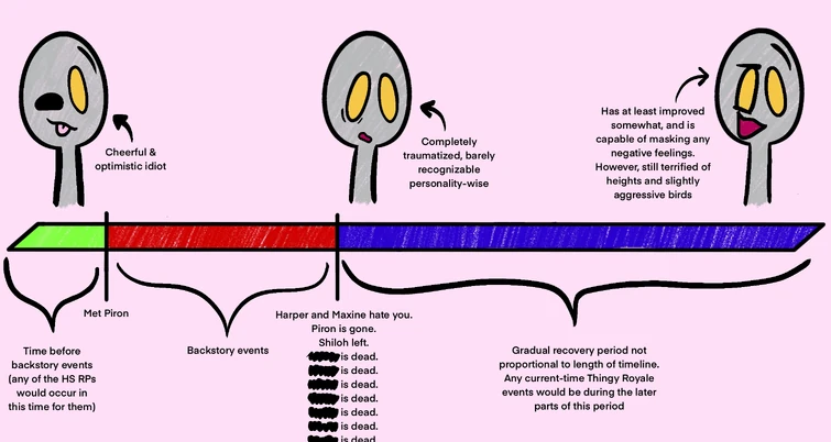 Made a tentative Ace timeline | Fandom