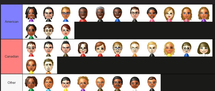 Guessing Every North American/Unknown Mii's Nationality (Credit to ...
