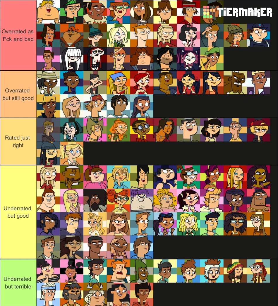 My tierlist of how overrated TD characters are | Fandom