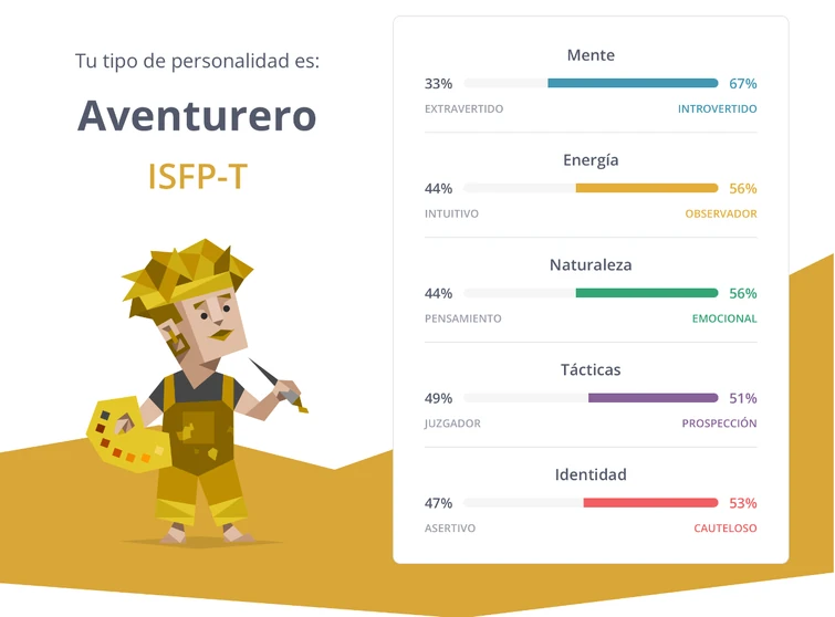 Kinda curious, what’s ya’lls MBTI type? | Fandom