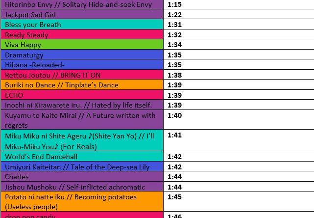 Project Sekai Song List | Fandom
