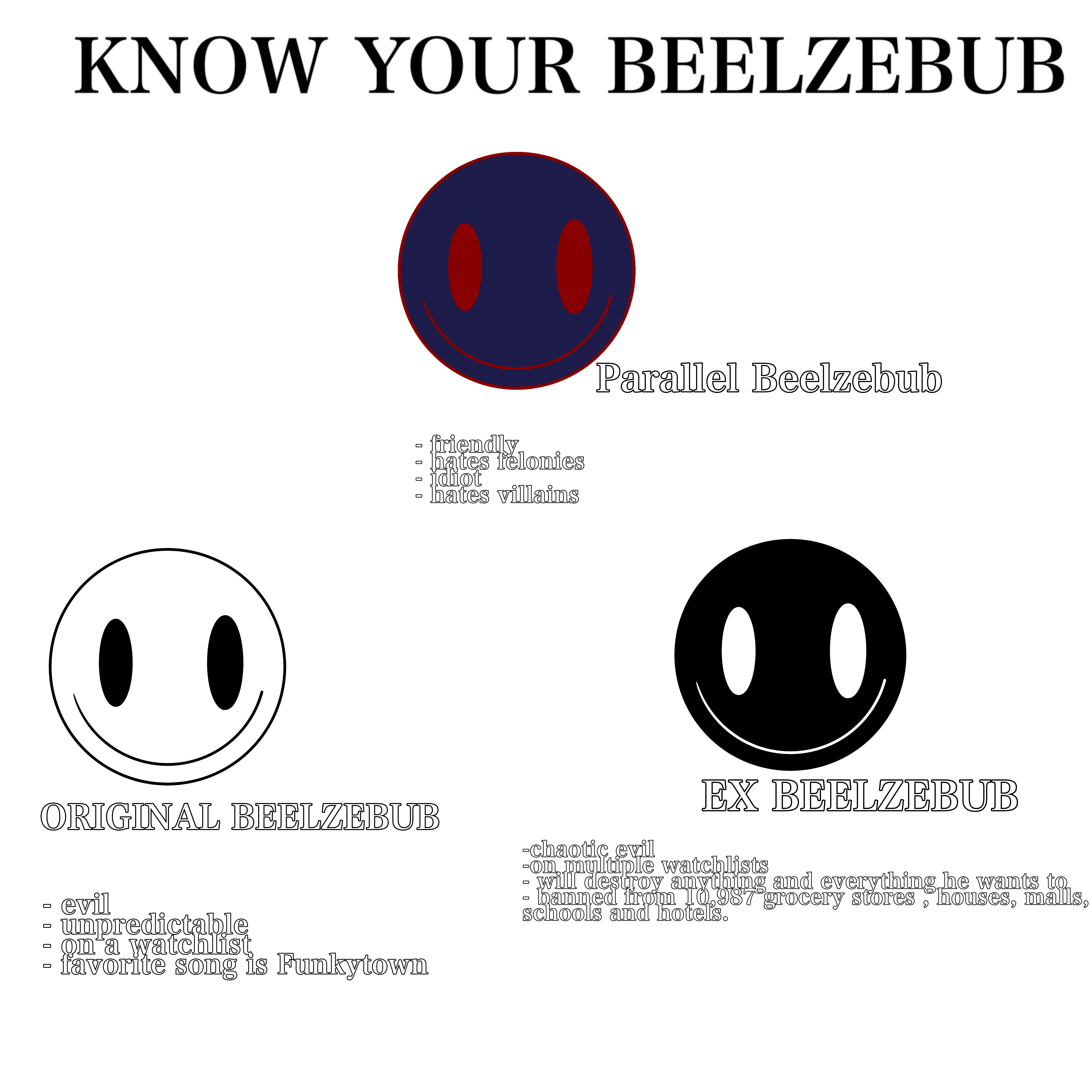 Know your Beelzebub | Fandom