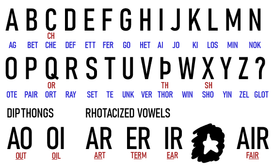 reformed english alphabet revised | Fandom