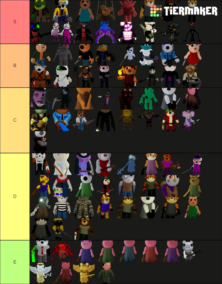 Piggy Skin Tier list: | Fandom