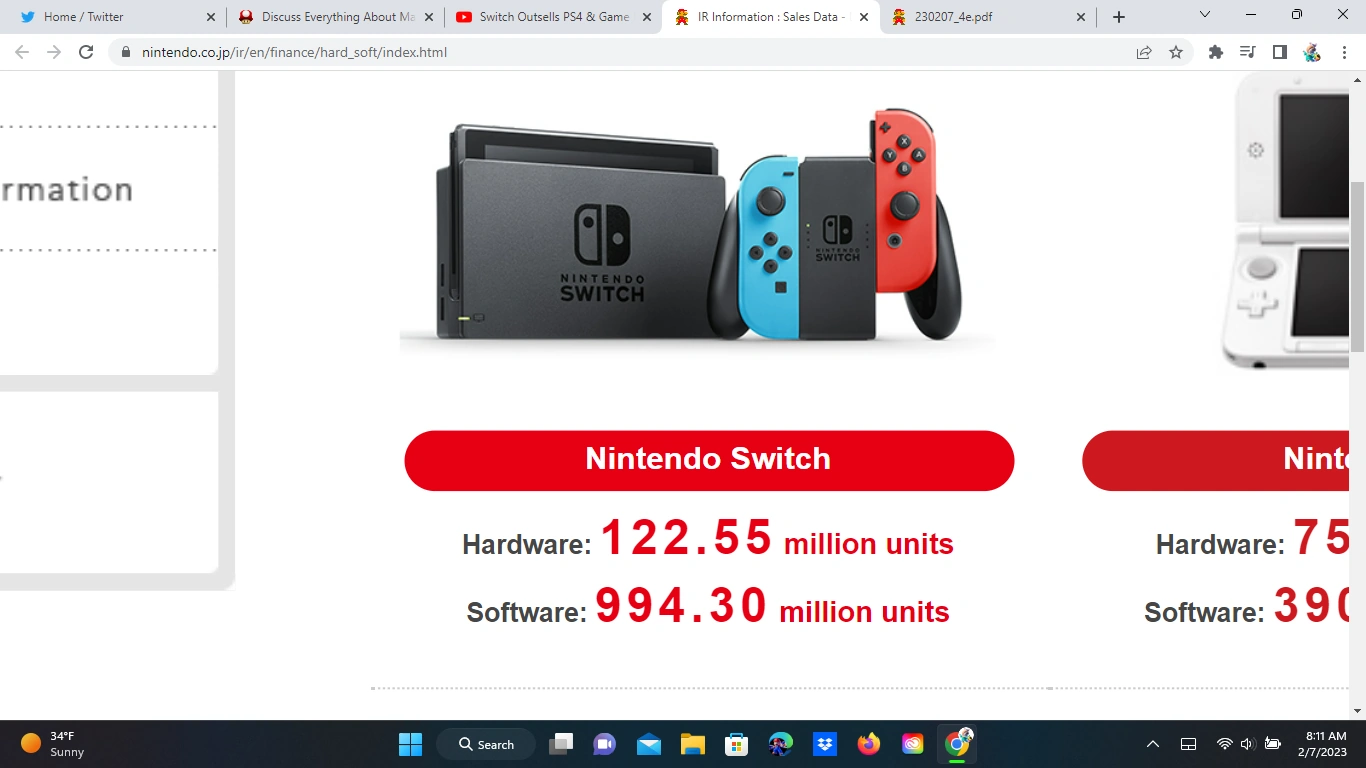 The Switch has has now sold 122.55 Million units | Fandom