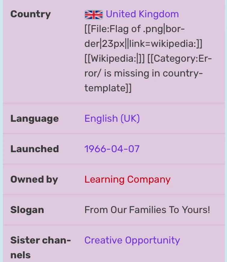 Discuss Everything About The Fandub Database Fandom