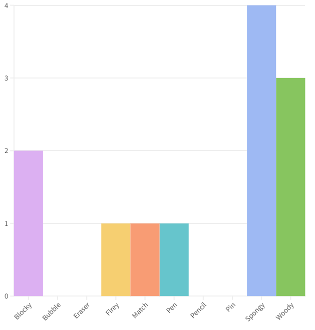BFDI charts 2: BFDI 3 | Fandom
