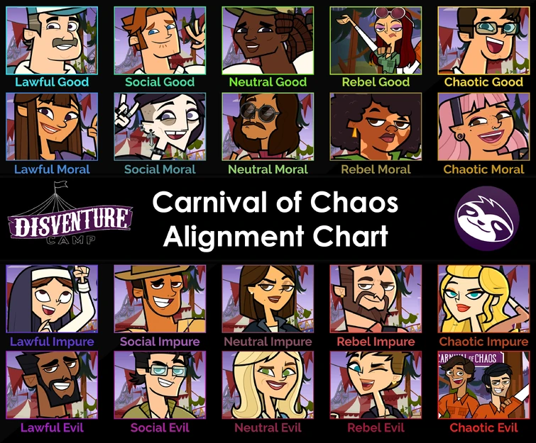 I attempted to make a Carnival of Chaos Alignment Chart | Fandom